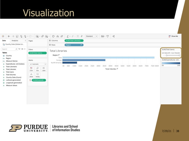 slides mba data visulizationssssssssssss | PPT