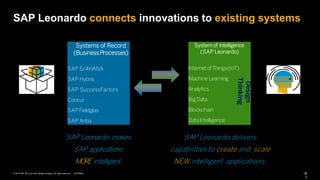 SAP LEONARDO SAP LEONARDO the digital digital innovation innovation ...