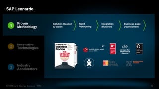 SAP LEONARDO SAP LEONARDO the digital digital innovation innovation ...