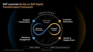SAP LEONARDO SAP LEONARDO the digital digital innovation innovation ...