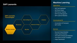 SAP LEONARDO SAP LEONARDO the digital digital innovation innovation ...