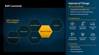 SAP LEONARDO SAP LEONARDO the digital digital innovation innovation ...