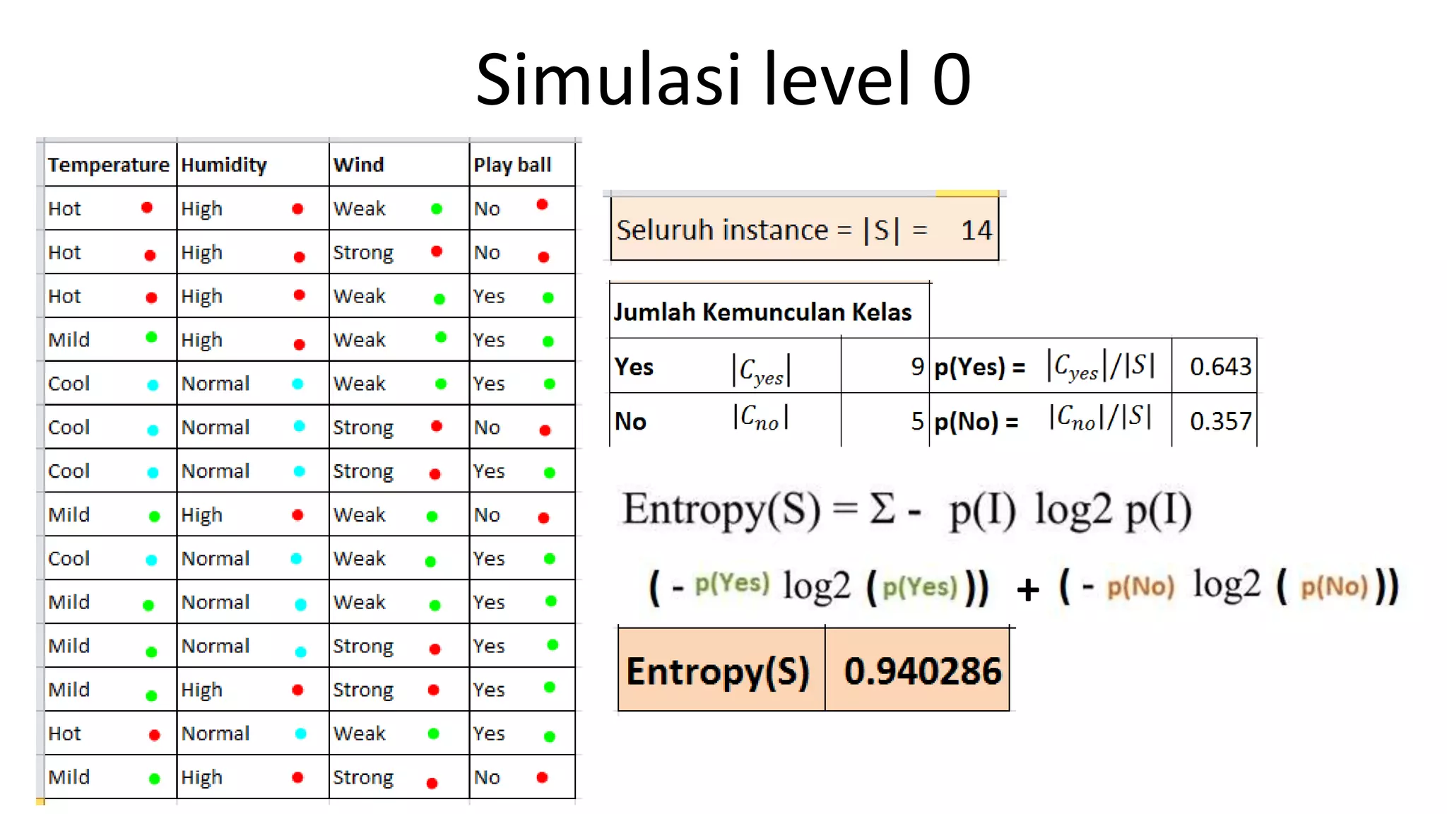Algoritma Decision Tree - ID3 | PPTX