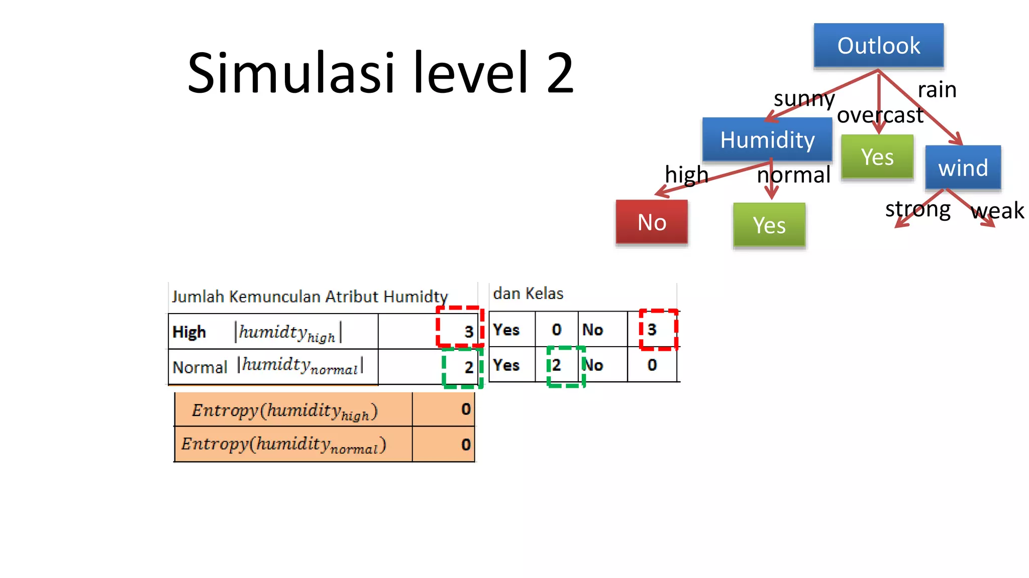 Algoritma Decision Tree - ID3 | PPTX