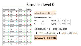 Algoritma Decision Tree - ID3 | PPTX