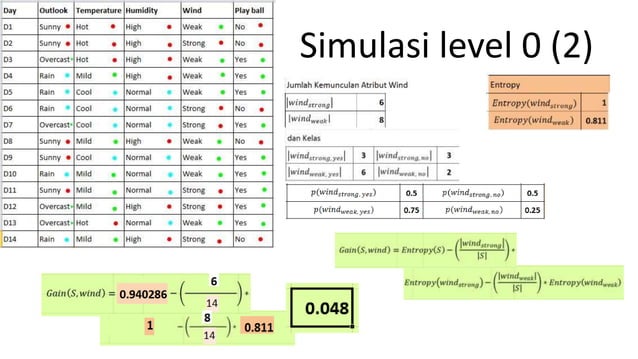 Algoritma Decision Tree - ID3 | PPTX
