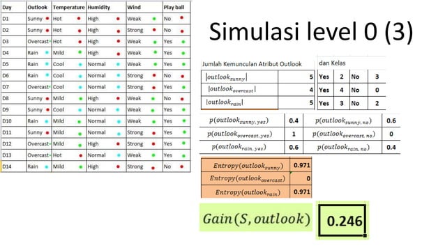 Algoritma Decision Tree - ID3 | PPTX
