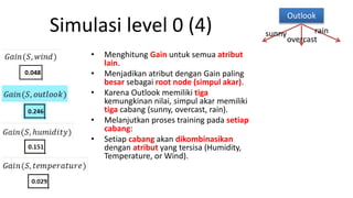 Algoritma Decision Tree - ID3 | PPTX
