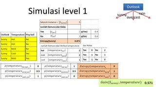 Algoritma Decision Tree - ID3 | PPTX