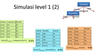Algoritma Decision Tree - ID3 | PPTX