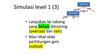 Algoritma Decision Tree - ID3 | PPTX