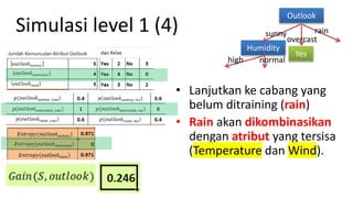 Algoritma Decision Tree - ID3 | PPTX