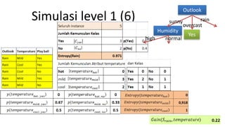 Algoritma Decision Tree - ID3 | PPTX