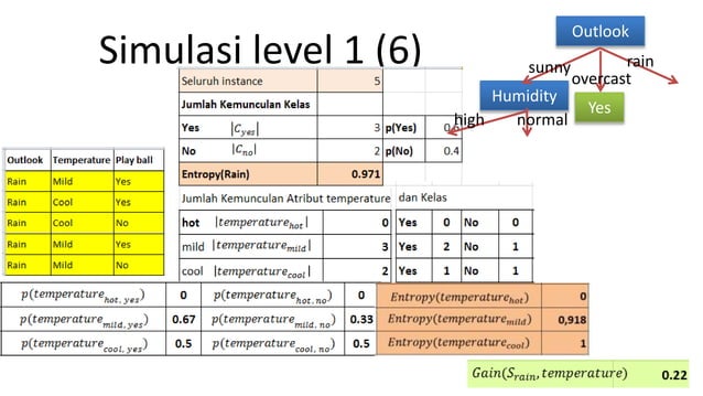 Algoritma Decision Tree - ID3 | PPTX