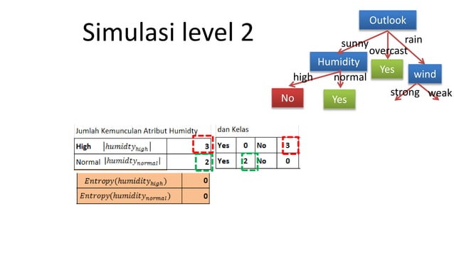 Algoritma Decision Tree - ID3 | PPTX