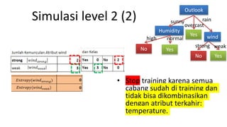 Algoritma Decision Tree - ID3 | PPTX