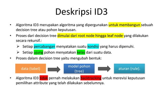Algoritma Decision Tree - ID3 | PPTX