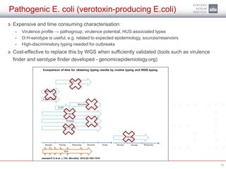 Whole Genome Sequencing (WGS) for surveillance of foodborne infections ...