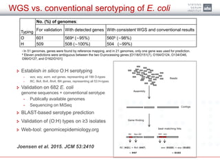 Whole Genome Sequencing (WGS) for surveillance of foodborne infections ...