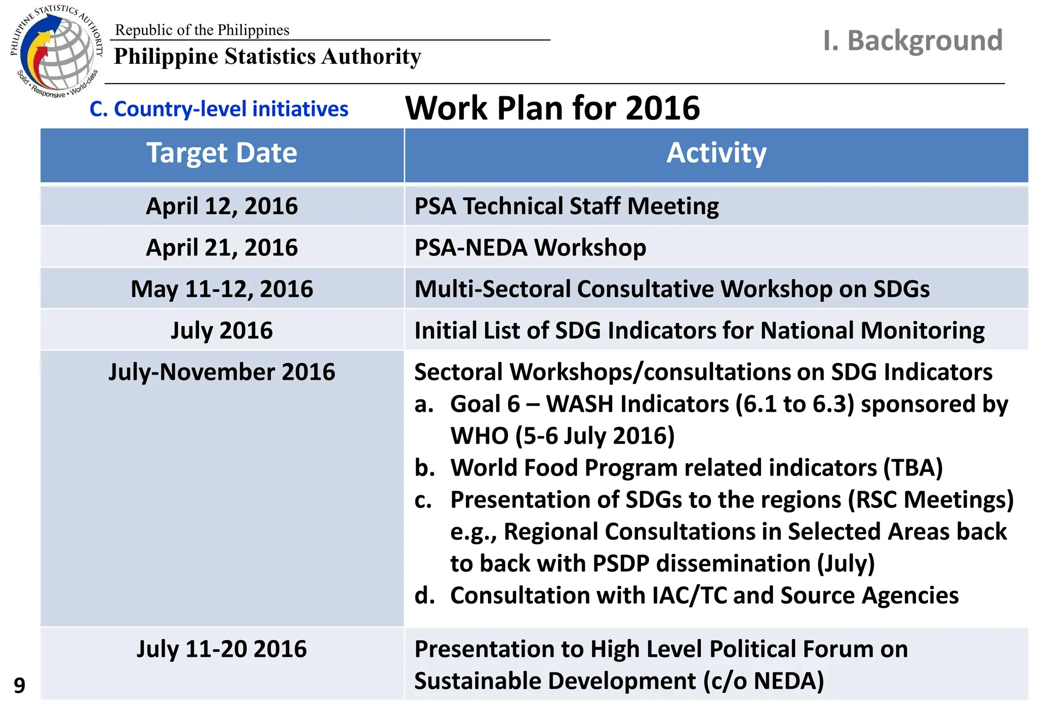 03 DepEd Planning Conference - SDG presentation with indicator ...