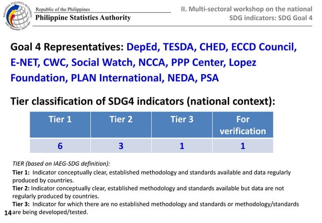 03 DepEd Planning Conference - SDG presentation with indicator ...