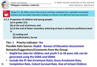03 DepEd Planning Conference - SDG presentation with indicator ...