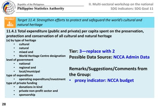 03 DepEd Planning Conference - SDG presentation with indicator ...
