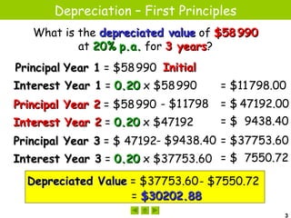 depreciation | PPT