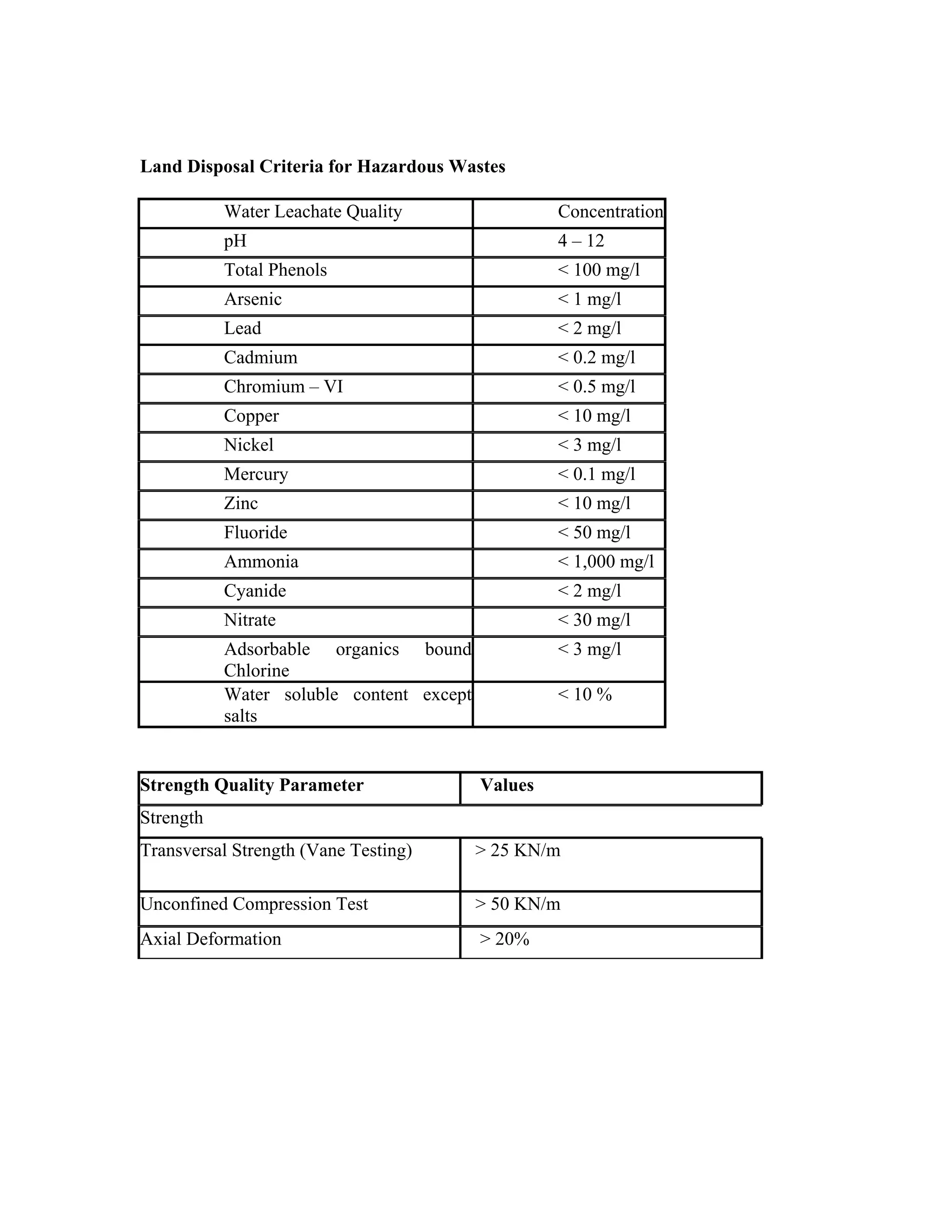 design of common hazardous waste treatment, storage and .... | PDF