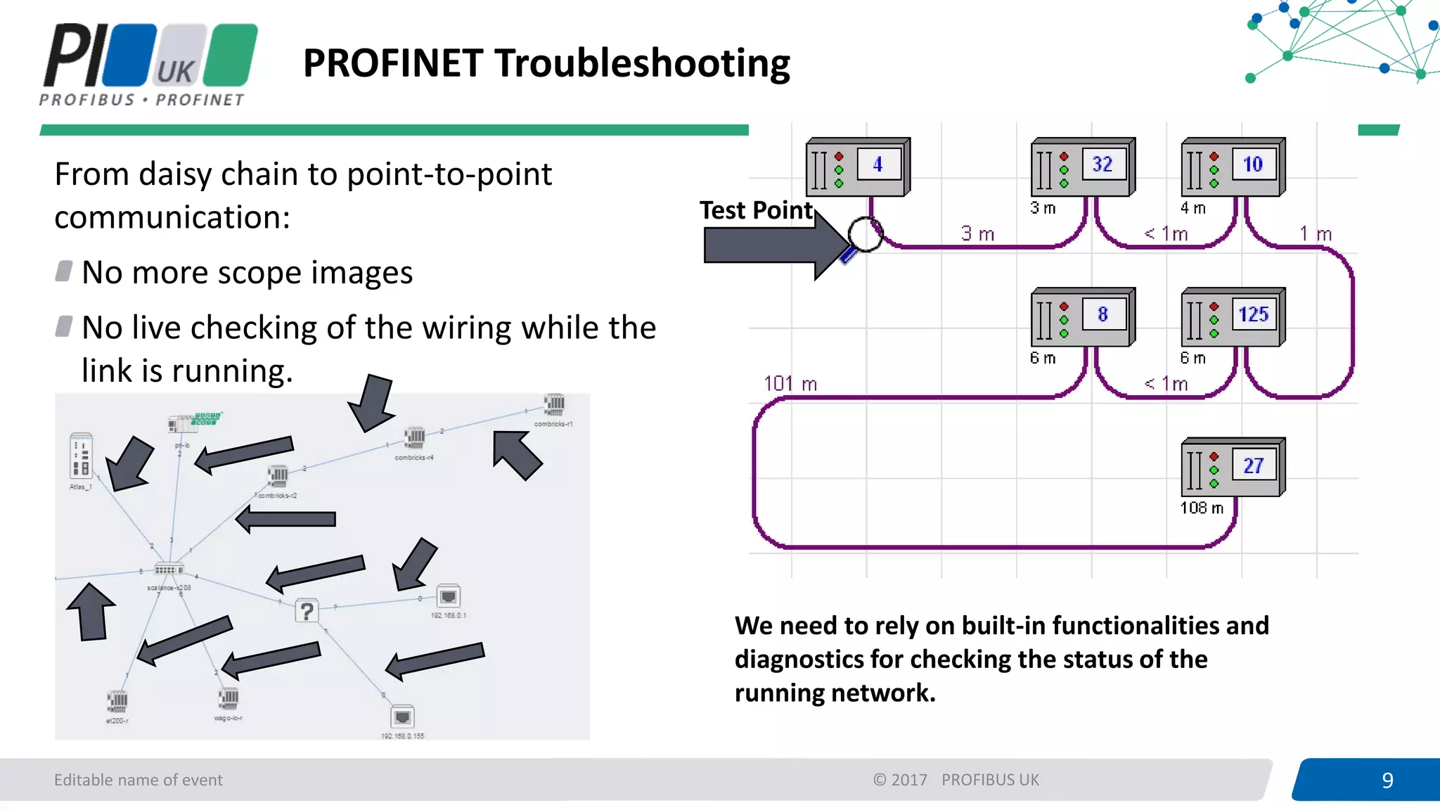 Design principles for successful Profinet networks - Pietro Benfatti | PPT