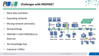 Design principles for successful Profinet networks - Pietro Benfatti | PPT