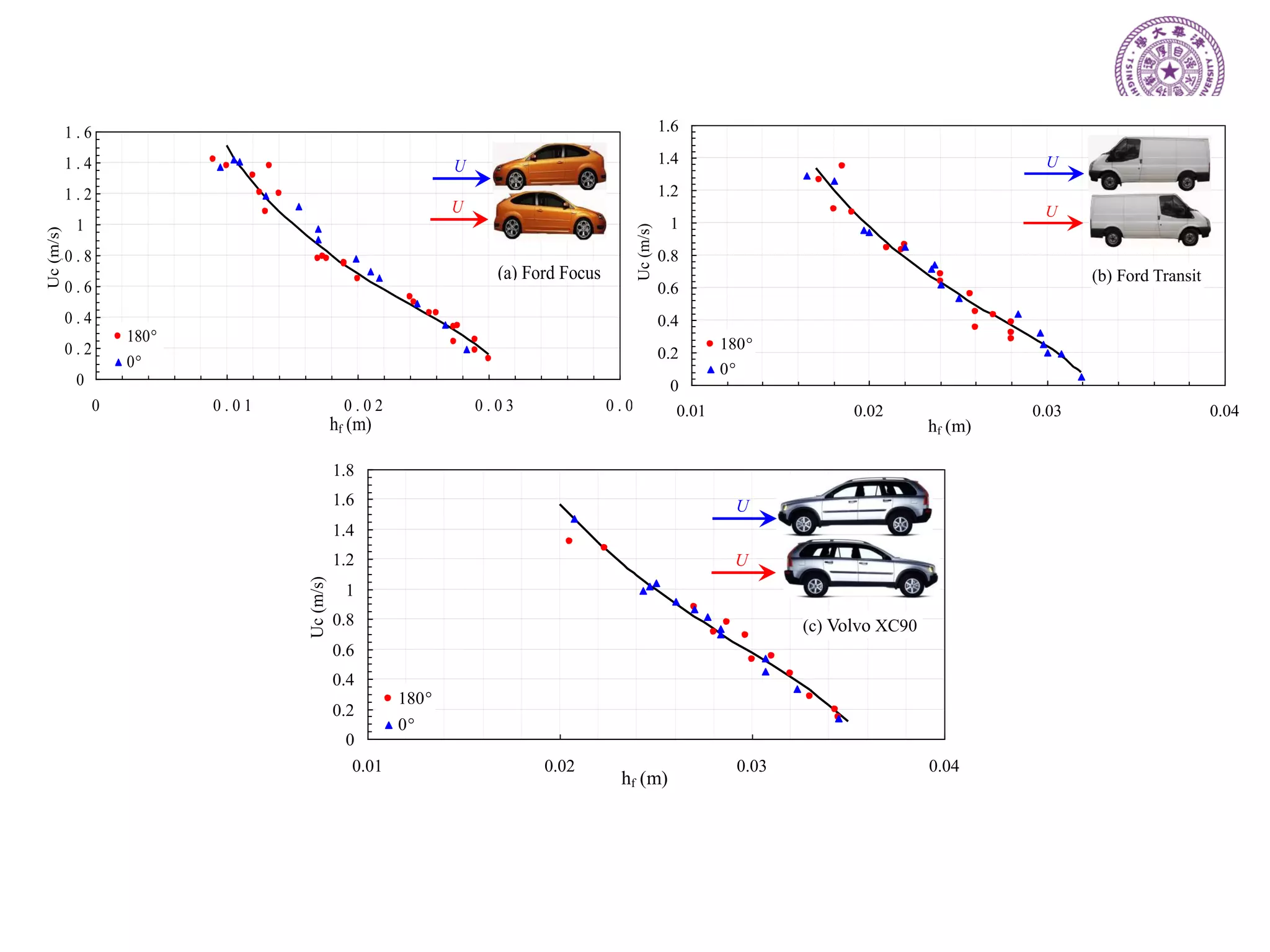 Physical and numerical modelling of urban flood flows | PDF