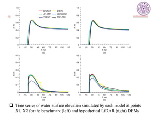 Physical and numerical modelling of urban flood flows | PDF