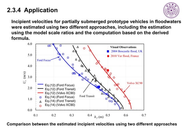 Physical and numerical modelling of urban flood flows | PPT