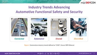 MIPI DevCon 2021: Latest Developments within MIPI Automotive SerDes ...