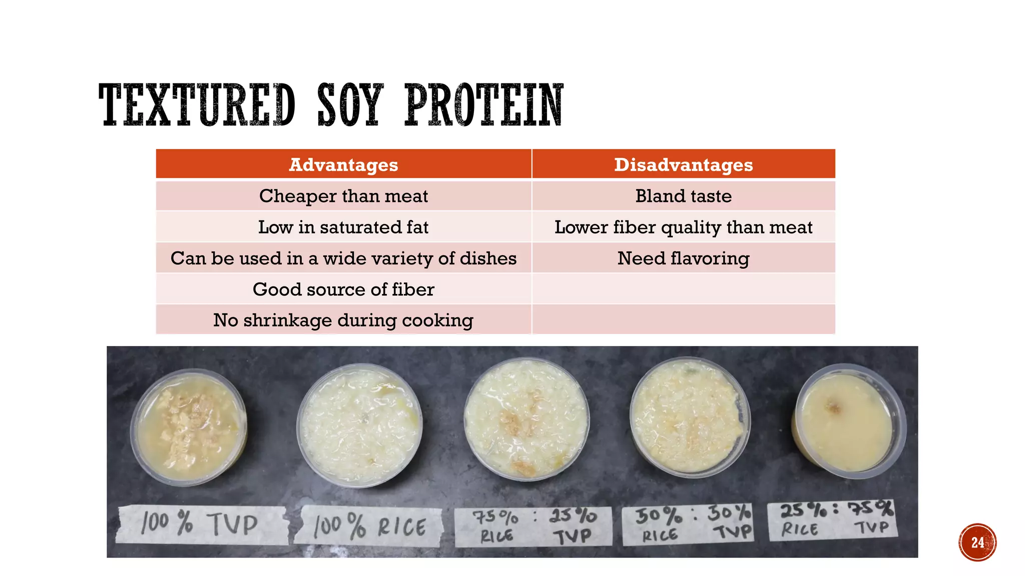 Development in Plant Proteins Production of Meat Analog using textured protein from full fat soy ...