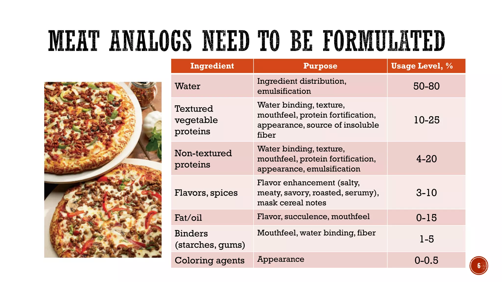 Development in Plant Proteins Production of Meat Analog using textured protein from full fat soy ...