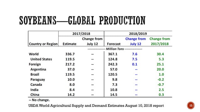 Development in Plant Proteins Production of Meat Analog using textured protein from full fat soy ...