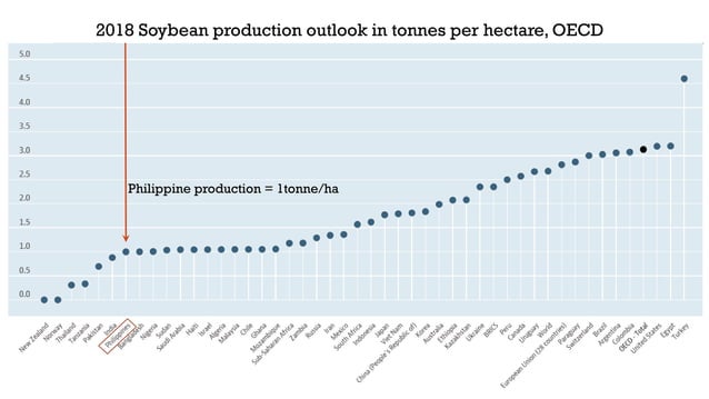 Development in Plant Proteins Production of Meat Analog using textured protein from full fat soy ...