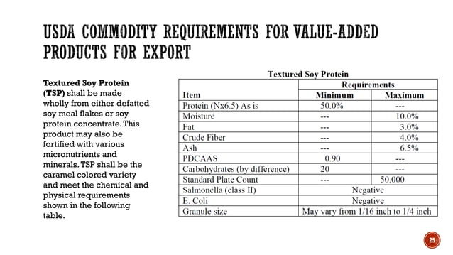 Development in Plant Proteins Production of Meat Analog using textured protein from full fat soy ...