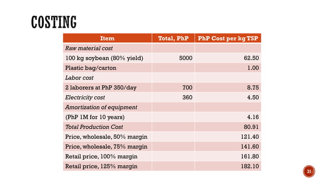Development in Plant Proteins Production of Meat Analog using textured protein from full fat soy ...