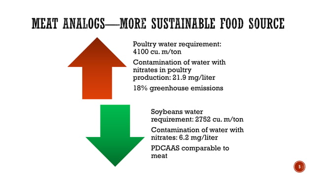 Development in Plant Proteins Production of Meat Analog using textured protein from full fat soy ...