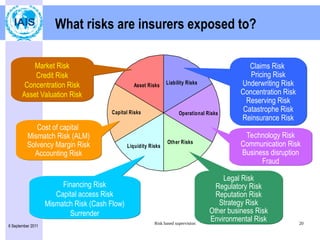 finnish Risk Based Supervision suptech and regtech | PPT