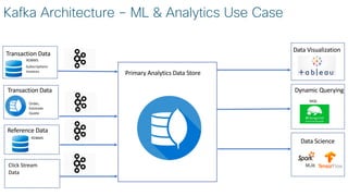 Cisco’s E-Commerce Transformation Using Kafka | PDF