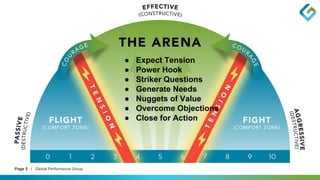 Dialogue based selling | PPT