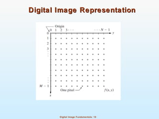 03 digital image fundamentals DIP | PPT | Physics | Science
