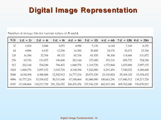 03 digital image fundamentals DIP | PPT | Physics | Science