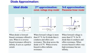 Diode operation and diode circuit analysis | PPTX