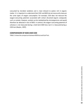 ESTIMATION OF DO, BOD AND COD IN CANAL WATER SAMPLE | DOCX