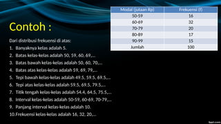 Membuat Tabel Distribusi Frekuensi (TDF).pptx